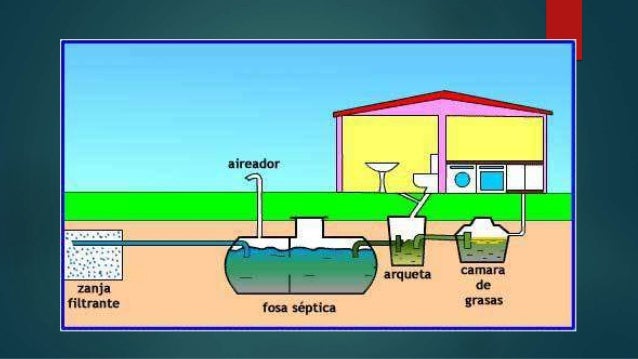 Sistema Séptico - Sumidero y zanja de absrocion en una vivienda par…