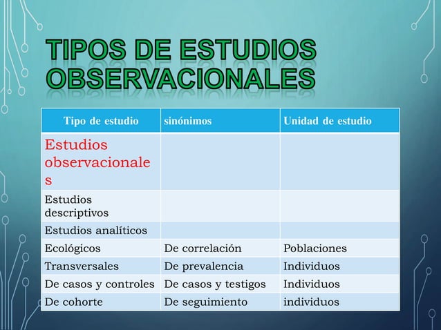 ESTUDIOS OBSERVACIONALES(OBSERVACIONALES, DESCRIPTIVOS, ANALITICOS ...