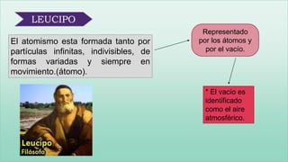 Historia del atomismo. Los griegos, la alquimia y la transmutación | PPTX