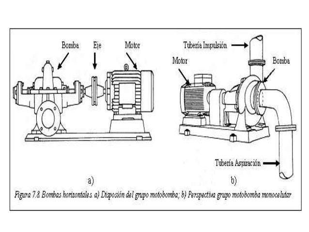 Clasificacion y partes de una bomba centrifuga