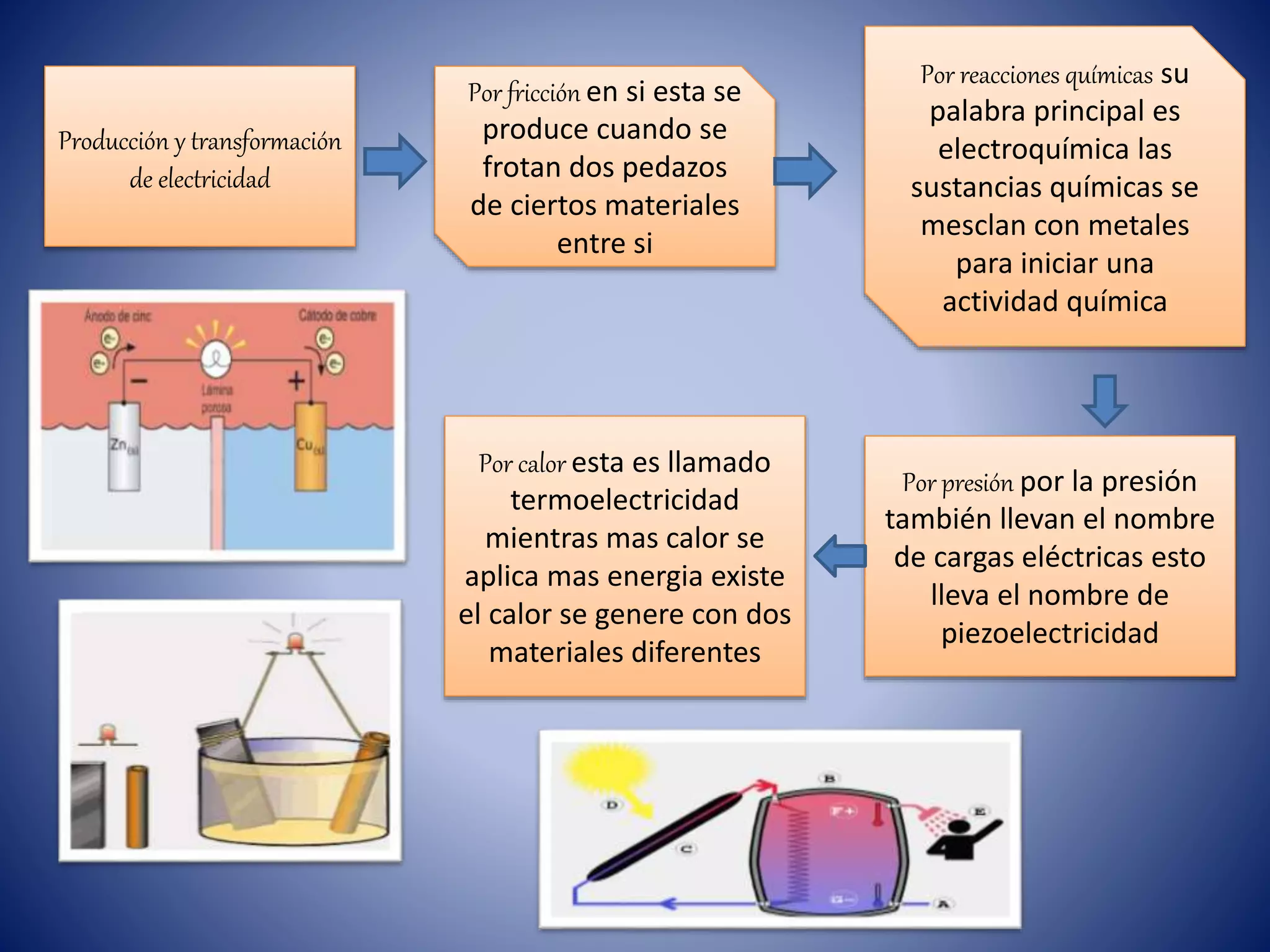 transformacion de energia | PPT | Descarga Gratuita