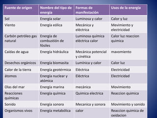 transformacion de energia | PPT