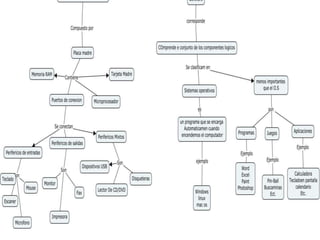 Hadware y software | PPTX