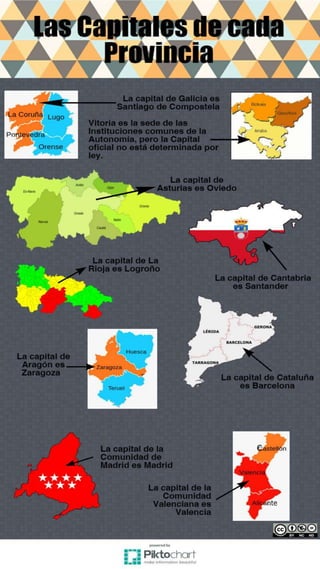 Las Capitales de España | PPTX