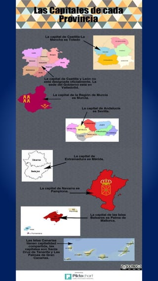 Las Capitales de España | PPTX