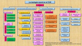 MORAL FUNDAMENTAL | PPSX