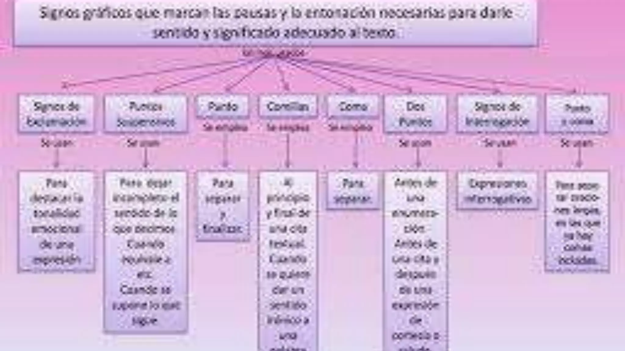 HABLA HISPANA: ESCRITURA Y REGLAS DE ORTOGRAFIA | PPTX