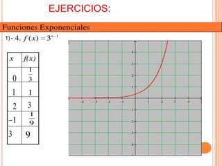 CALCULO II Funciones | PPTX