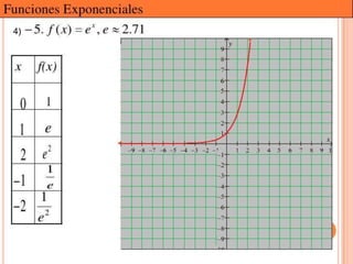 CALCULO II Funciones | PPTX