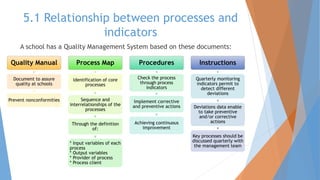 CHAPTER 5 PROCESSES AND INDICATORS | PPT