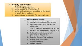 CHAPTER 5 PROCESSES AND INDICATORS | PPT