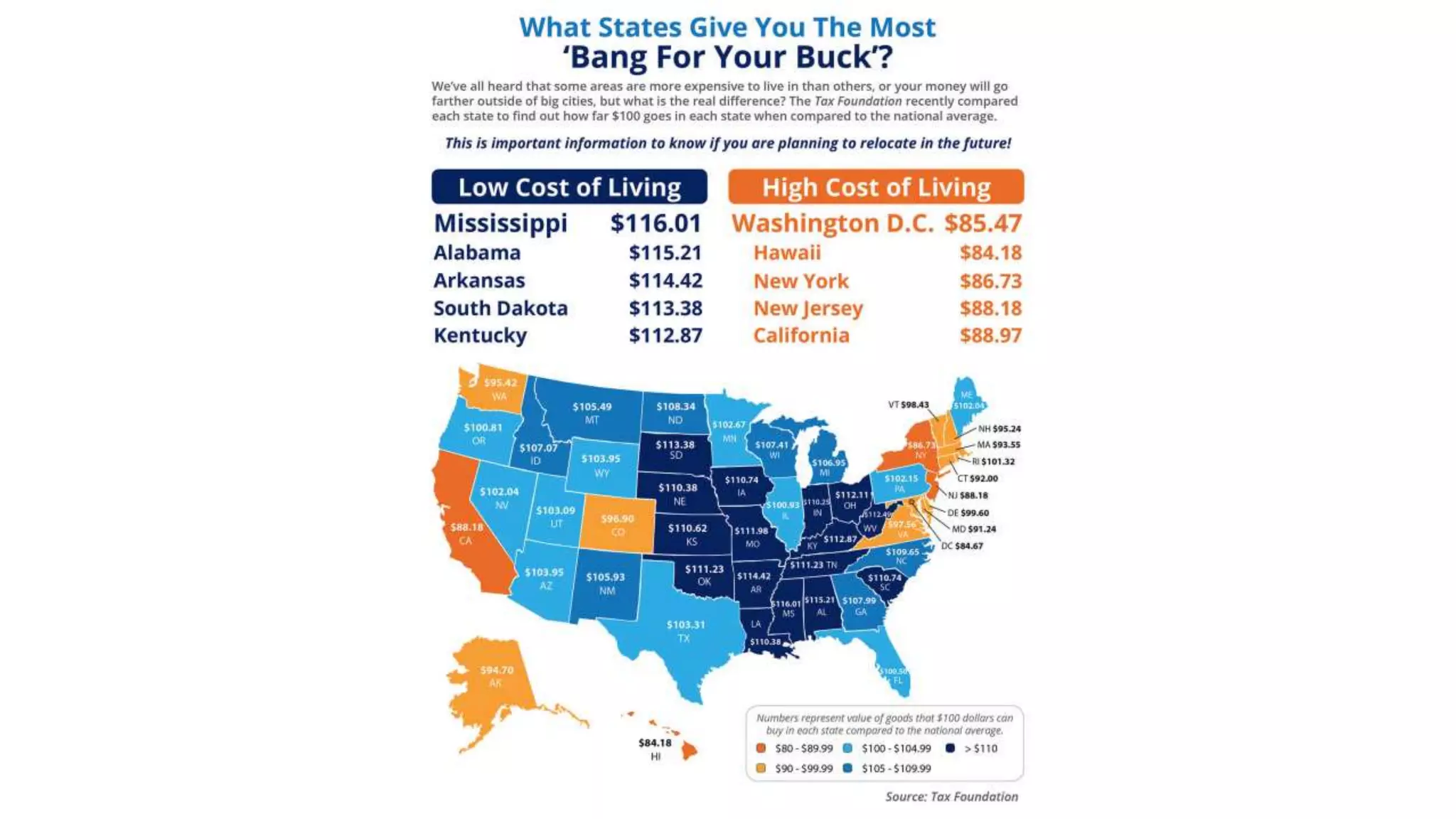 Rockville King Farm MD | What State Gives You the Most ‘Bang for Your Buck’? [INFOGRAPHIC] | PPT