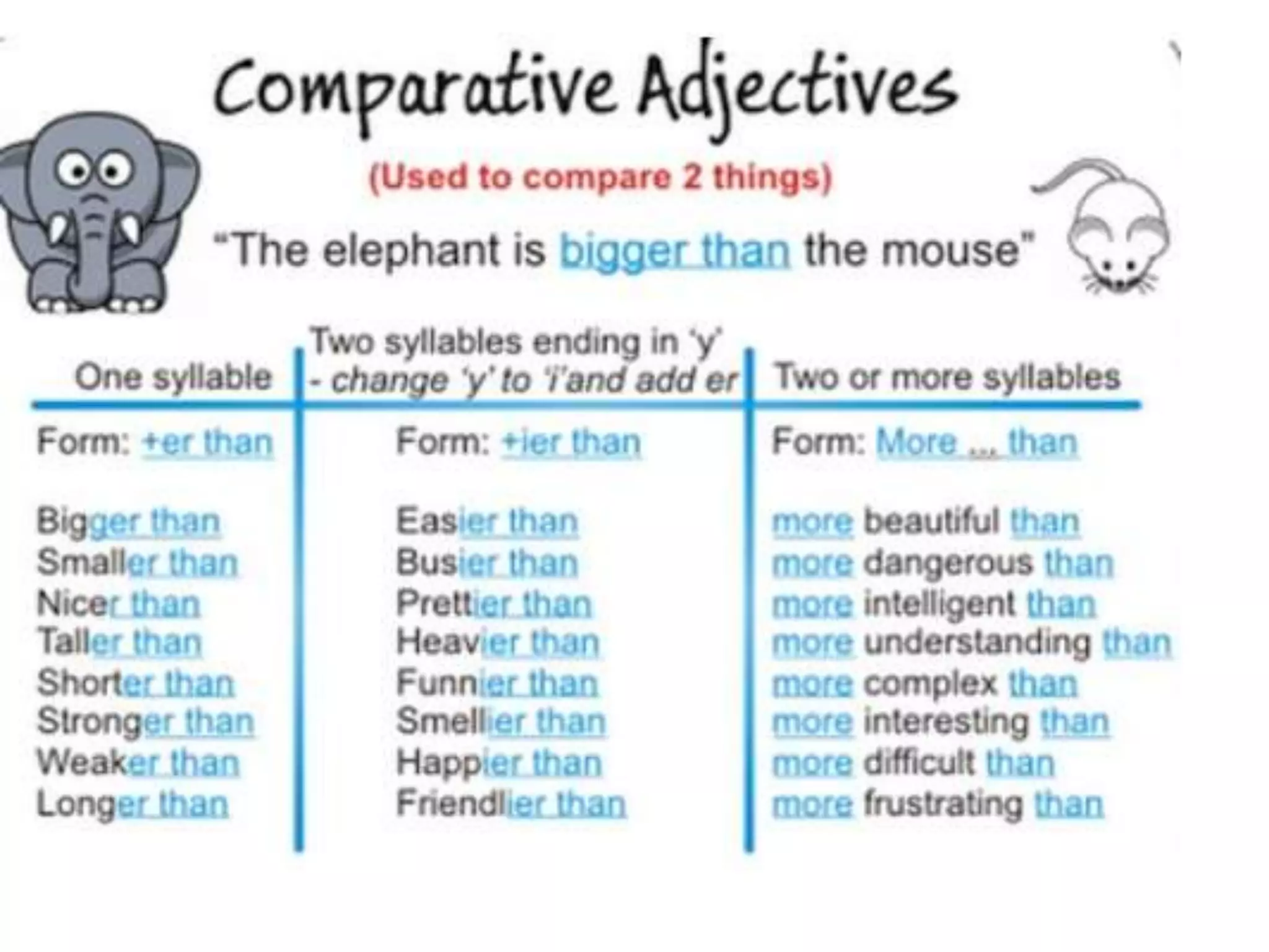COMPARATIVE ADJECTIVES | PPT