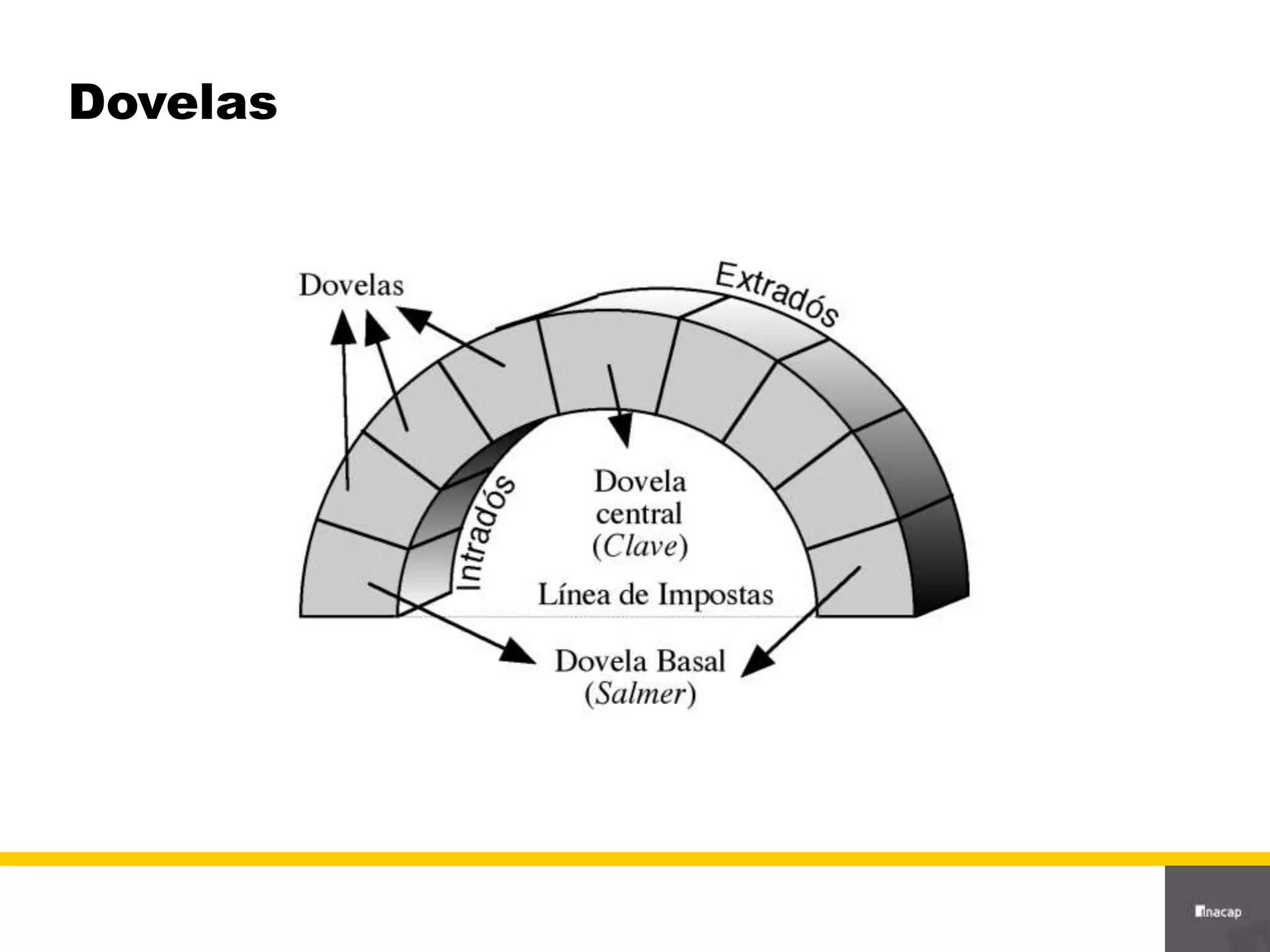 Puentes Dovelas Sucesivas y Prefabricadas | PPTX