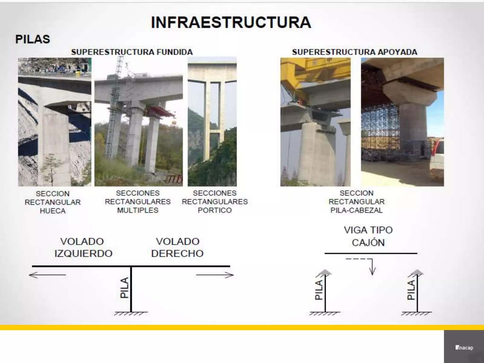 Puentes Dovelas Sucesivas y Prefabricadas | PPTX