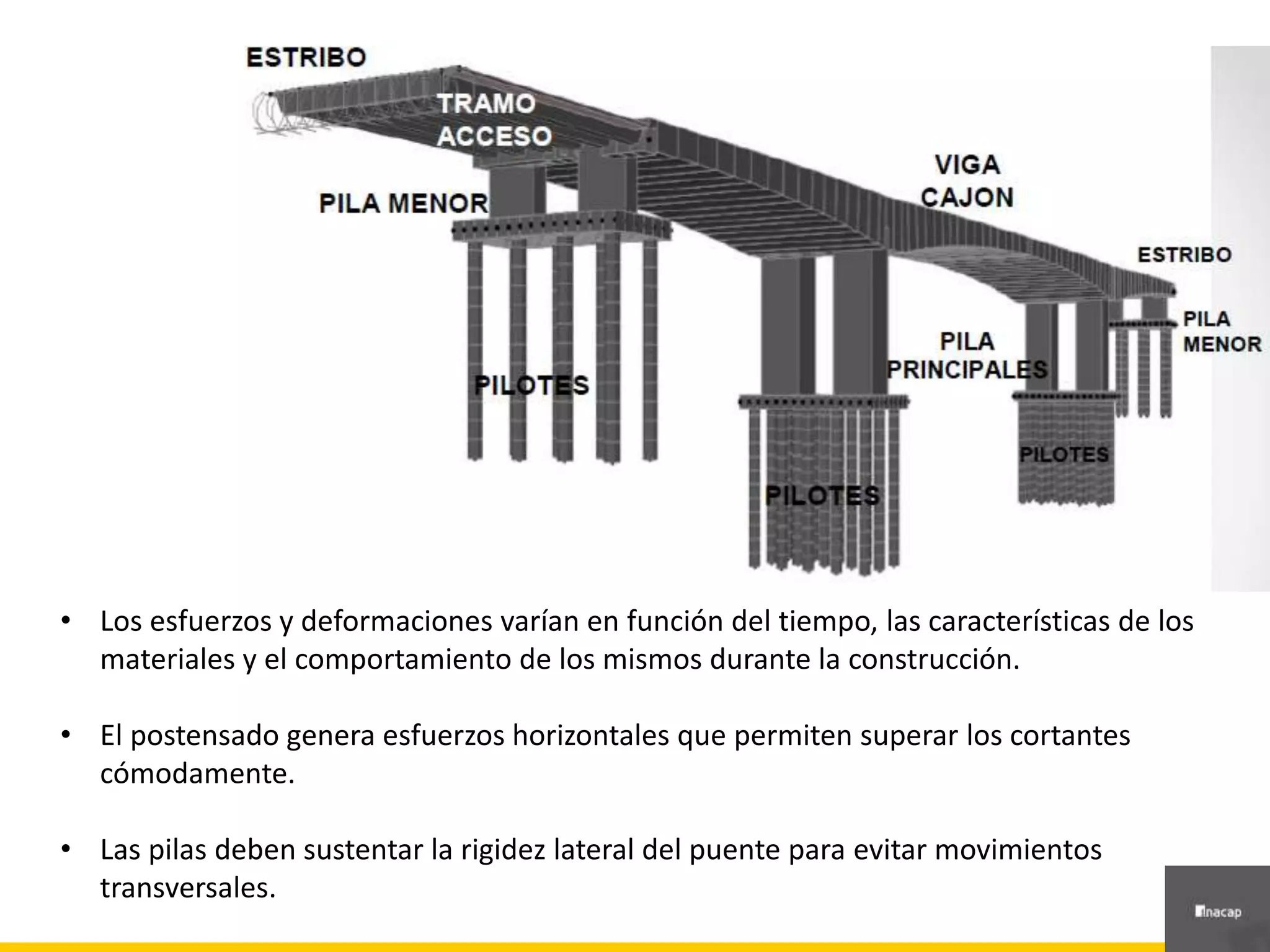 Puentes Dovelas Sucesivas y Prefabricadas | PPT