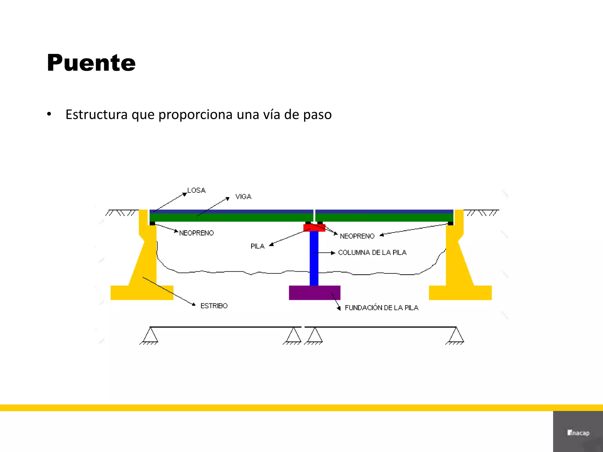 Puentes Dovelas Sucesivas y Prefabricadas | PPTX