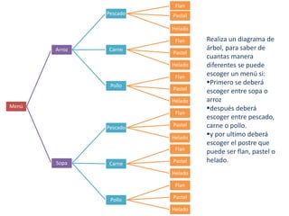 El diagrama de arbol | PPT