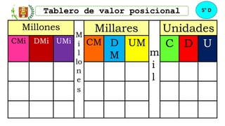 Tablero de valor posicional | PPTX