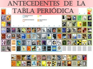 tabla periodica de los elementos quimicos y sus caracteristicas | PPT