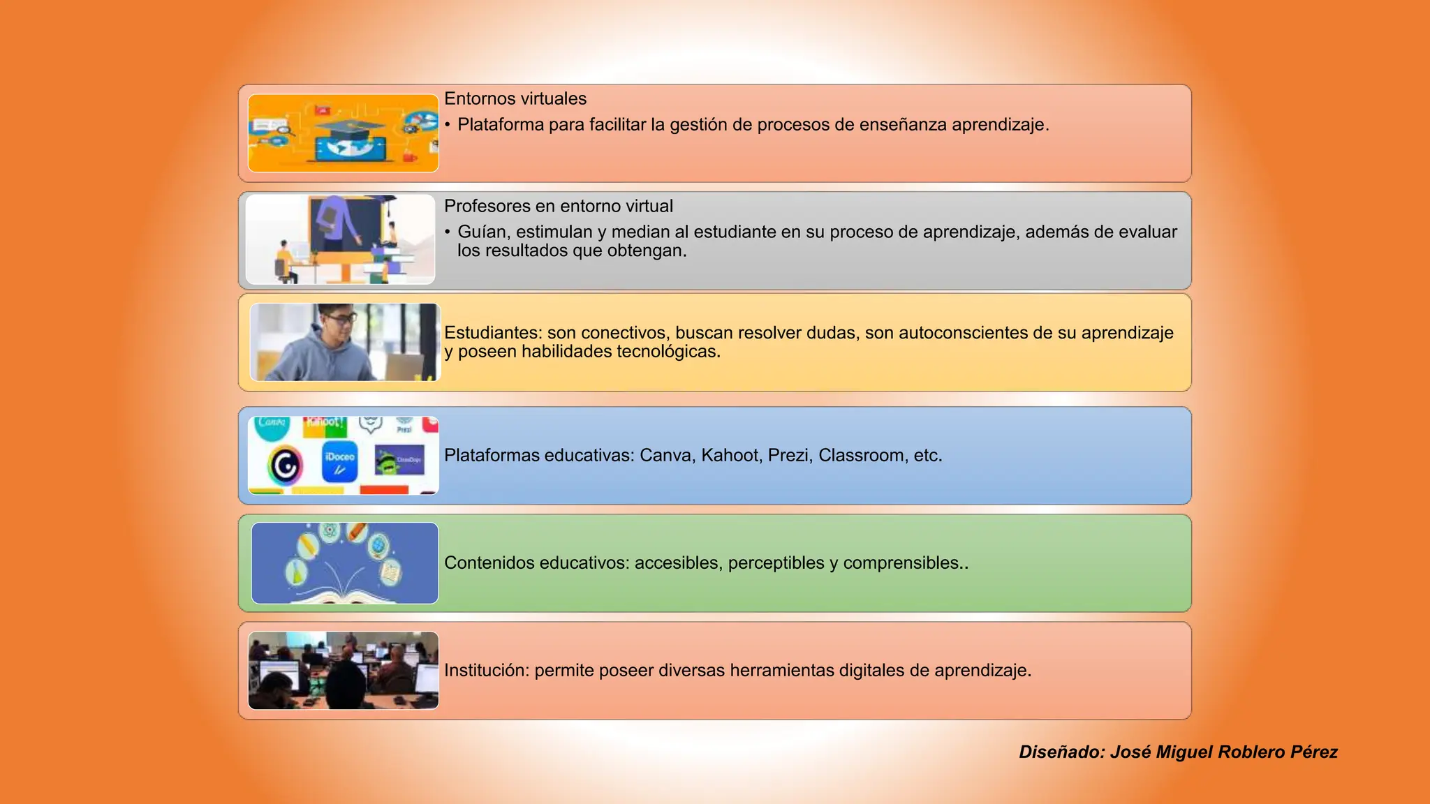 LOS ENTORNOS VIRTUALES DE APRENDIZAJE... | PPT