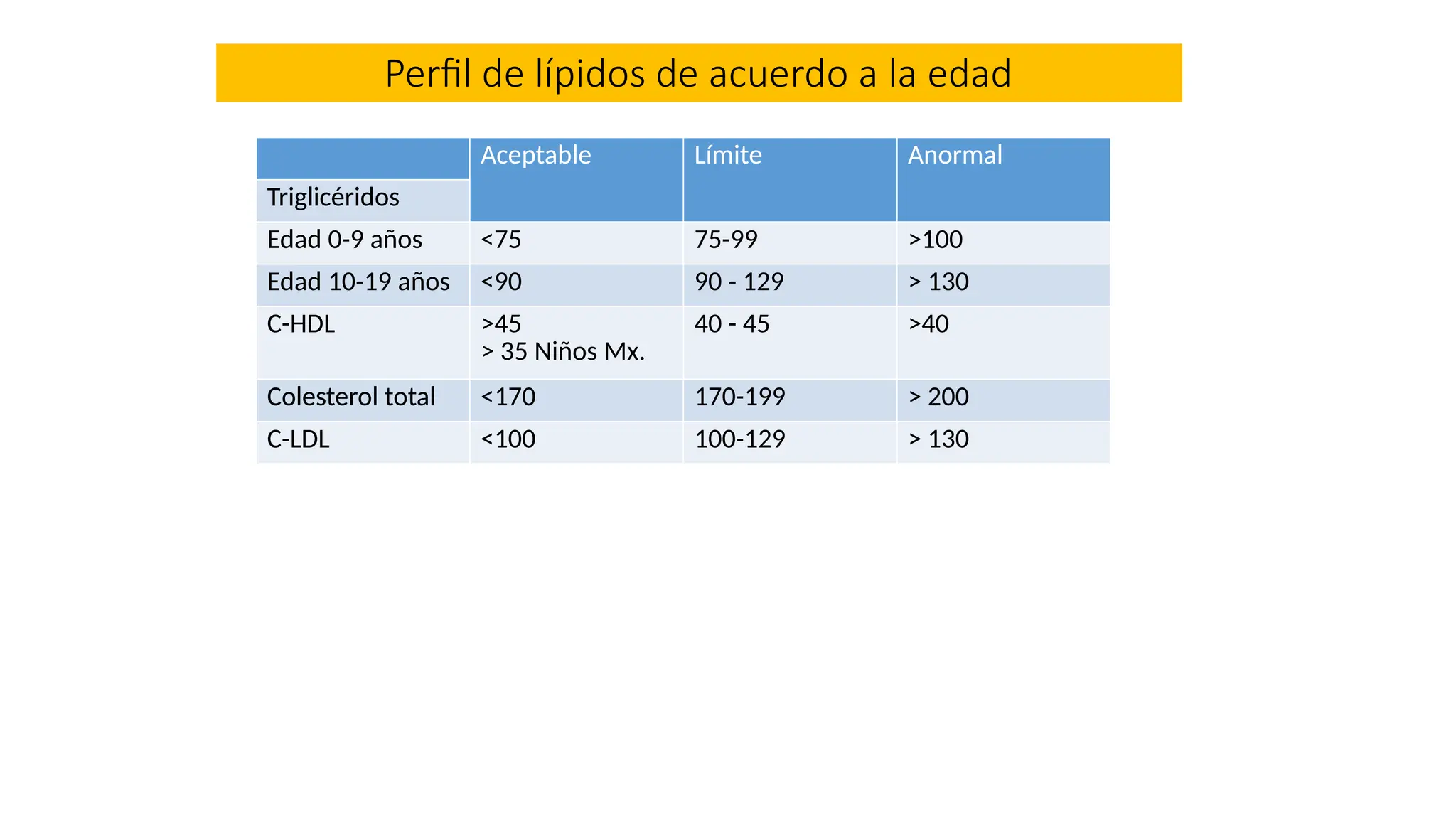 sindrome metabolico en la edad pediatrica | PPT