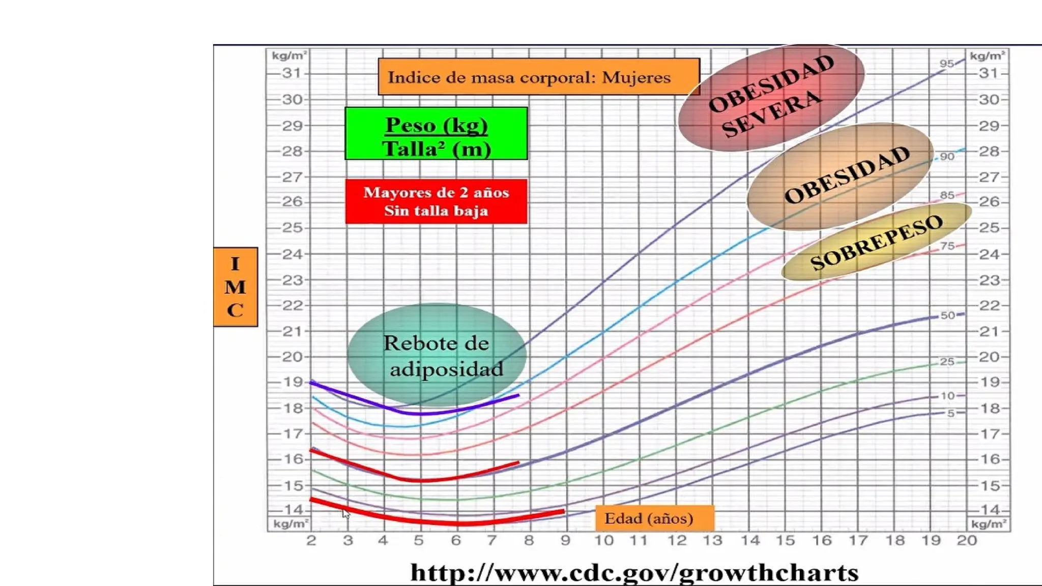 sindrome metabolico en la edad pediatrica | PPT
