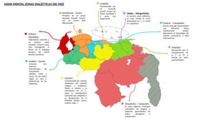 mapa mental de zonas dialécticas de Venezuela.pptx