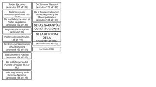 esquema detallado de los derechos de la persona.pptx