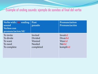 Presentación1. pronunciacion de los verbos regtular | PPT