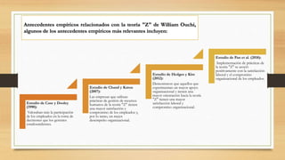 Presentación1 - TEORIA Z DE WILLIAM OUCHI.pptx