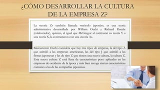 Presentación1 - TEORIA Z DE WILLIAM OUCHI.pptx