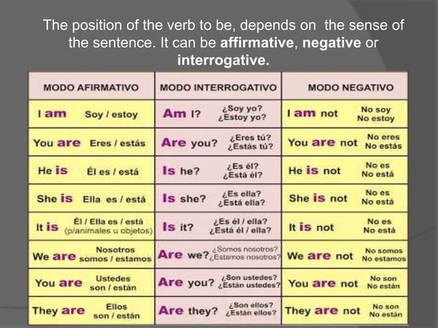 Verb to be - Verbo ser/ estar | PPTX
