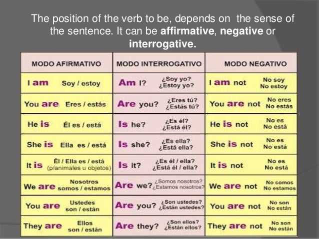 Verb to be - Verbo ser/ estar