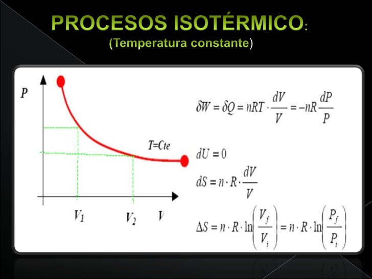 Proceso Termodinamico Isotermico