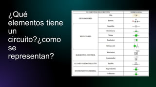 Presentacion circuitos eléctricos y electronica | PPTX