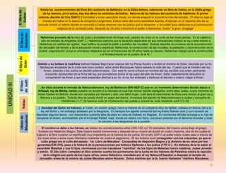 cuadro sipnotico Pentateuco y Libros Historicos | PPTX