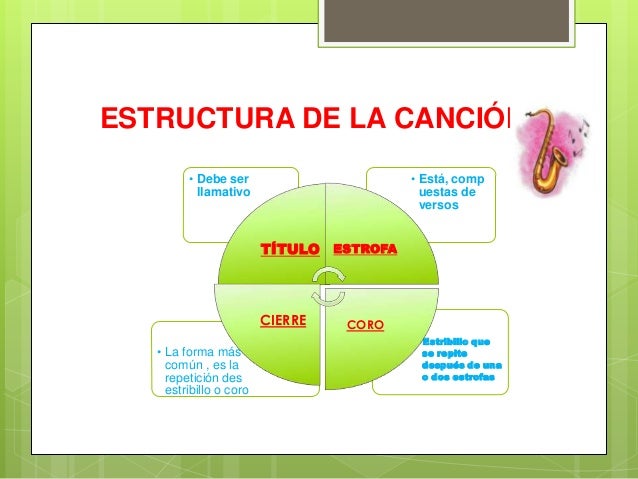 Presentación La Canción 1