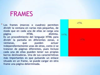 Presentación1 de frames y marcos | PPTX