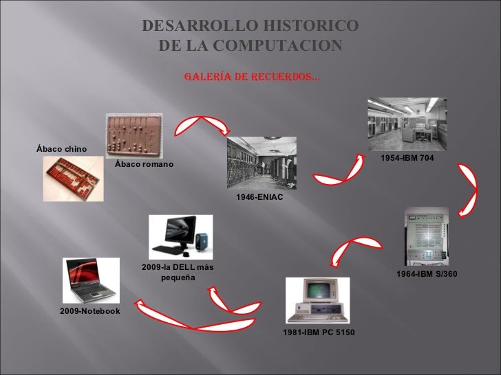 Linea De Tiempo De La Historia De La Computacion Imag - vrogue.co Linea De Tiempo De La Historia De La Computacion Imag - vrogue.co