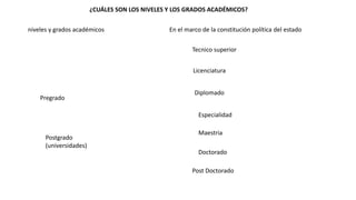 Grados de educacion por competencia en la educacion superior | PPTX