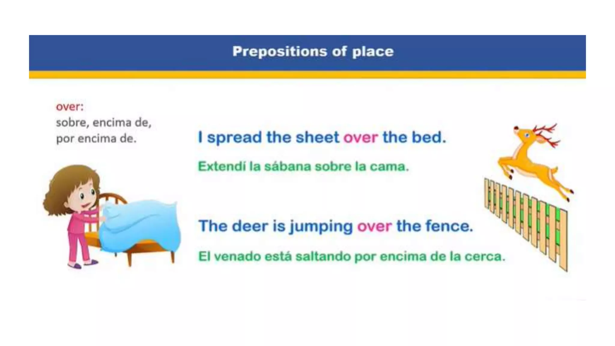 Presentación1 goingto y prepositions | PPT