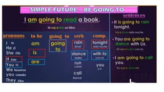 Presentación1 goingto y prepositions | PPT