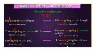 Presentación1 goingto y prepositions | PPT