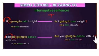 Presentación1 goingto y prepositions | PPT