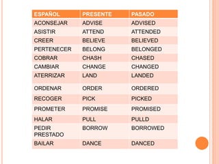 Ingles | PPT