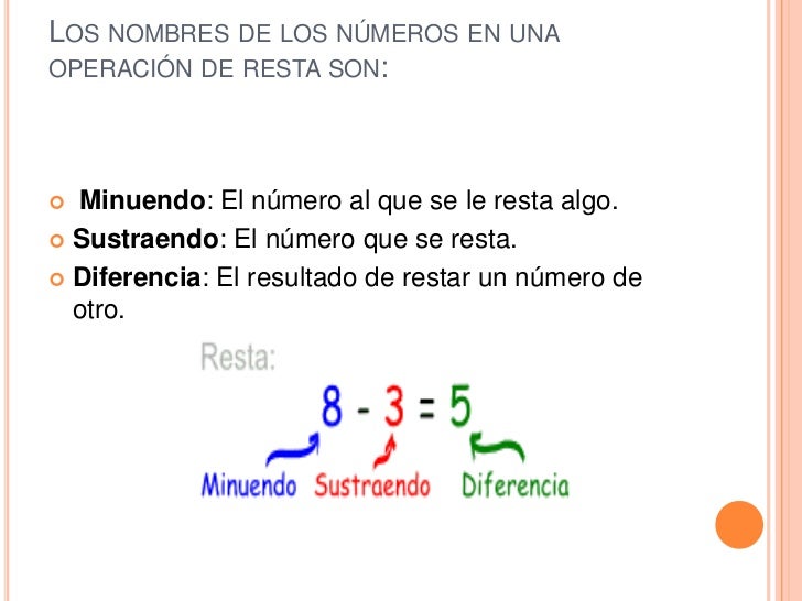 ¿qué Es La Resta? 2B6