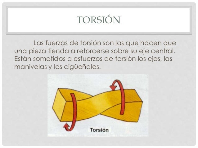 Definicion De Esfuerzo De Flexion - slingo