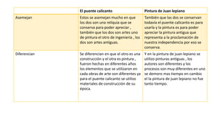 EL PUENTE CALICANDO DEL DEPARTAMENTO DE HUÁNUCO | PPTX