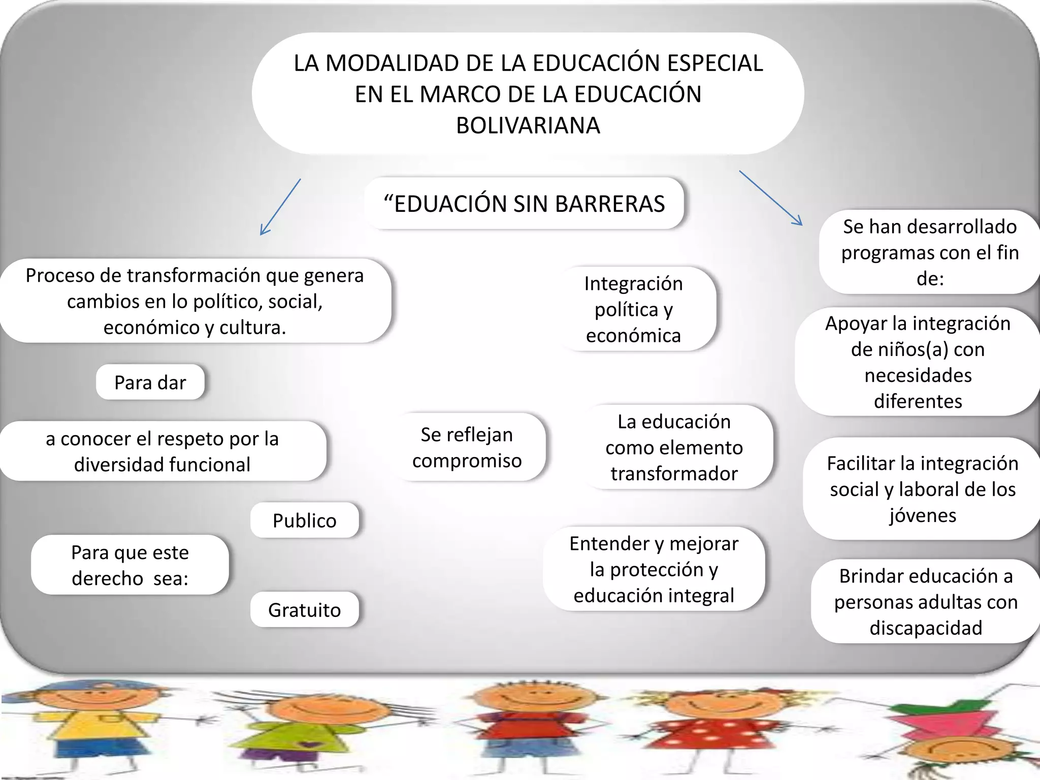 La modalidad de Educacion Especial | PPT